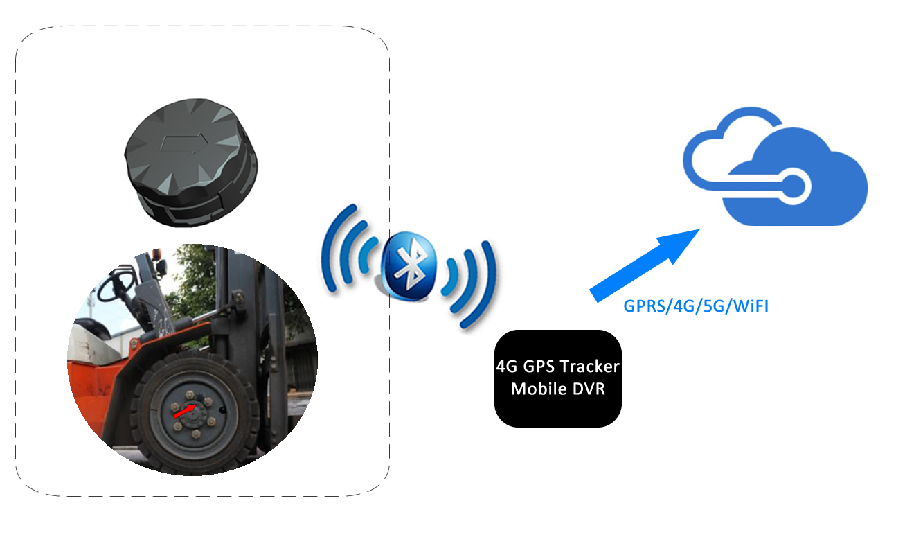 Bluetooth Speed Sensor | NingIoT-Dedicated to IoT Solutions for Fleet