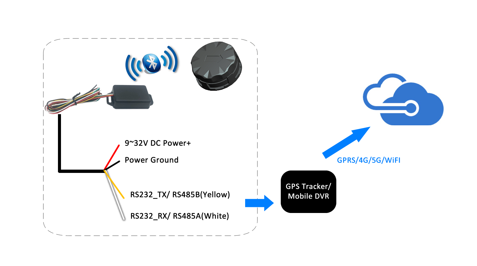 Bluetooth Speed Sensor | NingIoT-Dedicated to IoT Solutions for Fleet
